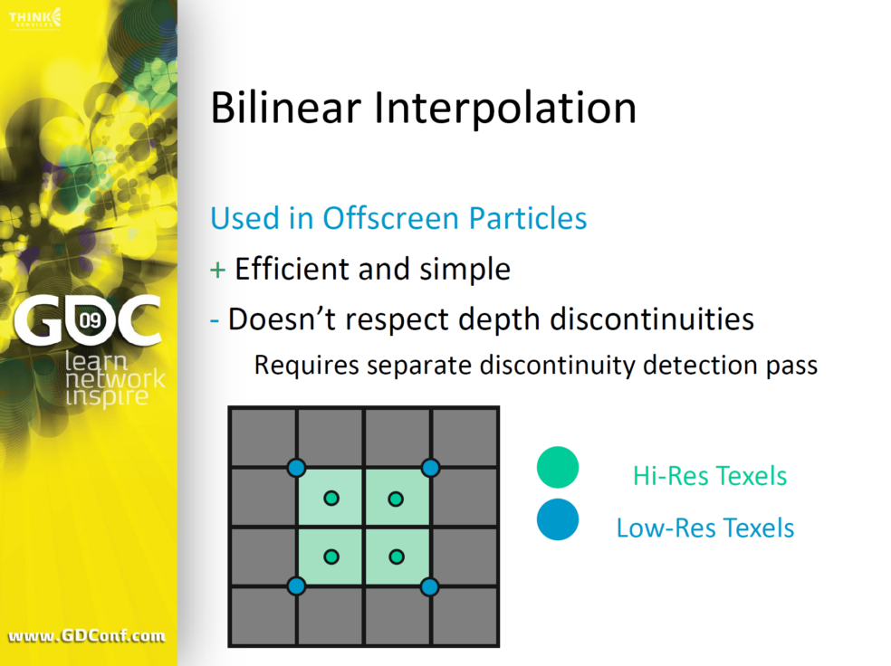 Direct3D – ☆PROJECT ASURA☆