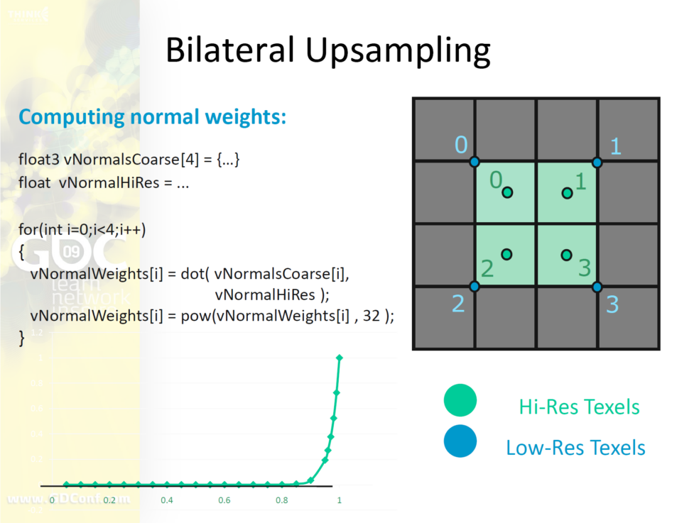 Direct3D – ☆PROJECT ASURA☆